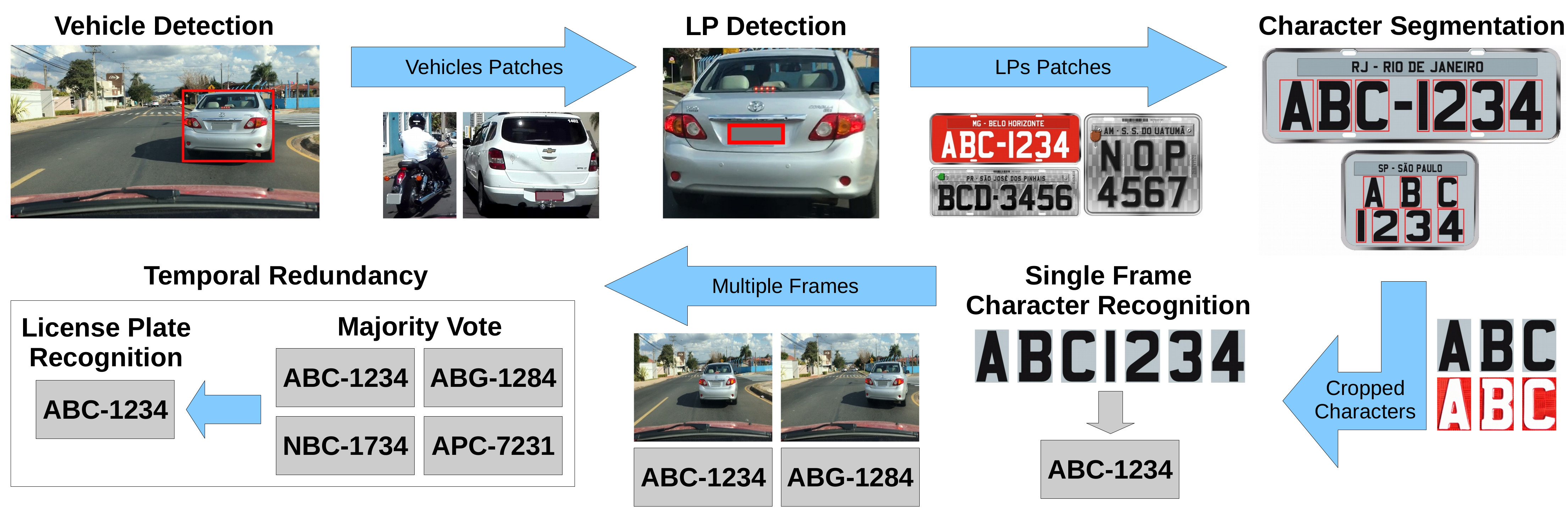 Automatic number plate recognition project Automatic number plate recognition project